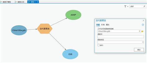 1：100万公众版基础地理信息数据（2021）数据处理经验分享（三）数据批量裁剪1100万公众版基础地理信息数据 Csdn博客