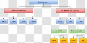 Matrix Python LAPACK Boolean Data Type Array Structure Transparent PNG