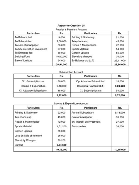 Npo Answers Pdf Expense Balance Sheet