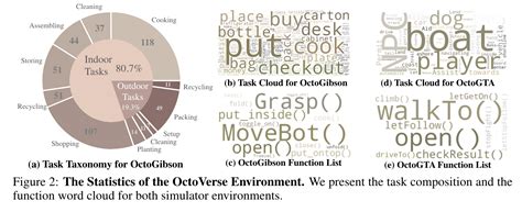 Octopus Embodied Vision Language Programmer From Environmental Feedback Qiang Zhang