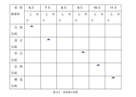 项目管理案例分析 知乎