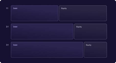 Capital Structure Optimize Your Debt To Equity Mix Re Cap