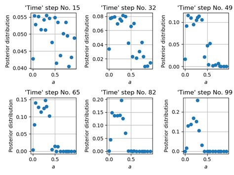 Bayesian Calibration Using Grainlearning — Yade 3rd Ed Documentation