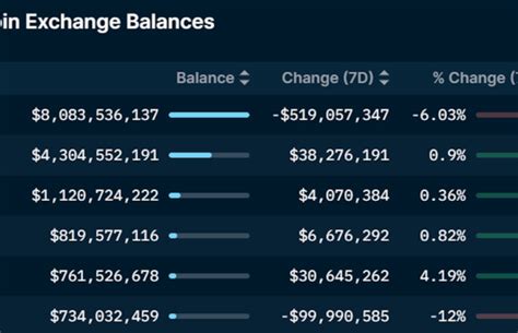 バイナンスからの流出は7億ドルに──メタバーストークンは大きく下落 Coindesk Japan（コインデスク・ジャパン）