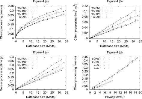 Figure 4 From Improving The Robustness Of Private Information Retrieval