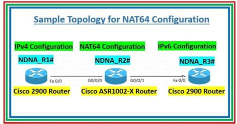 Alan George On Linkedin Cisco Asr 1002 X Router With Nat64 Configurations