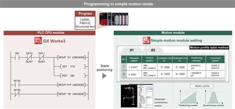 Features Motion Positioning Melsec Iq R Series Programmable Controllers Melsec Products
