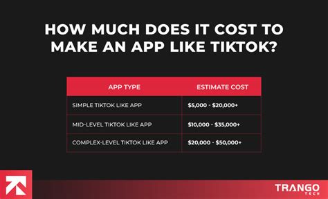 How To Make An App Like Tiktok Features Cost And Beyond