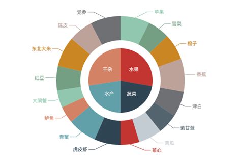 Echarts