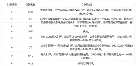 树莓派基础实验32：ds1302实时时钟模块实验 树莓派ds1302时钟传感器实验 csdn博客