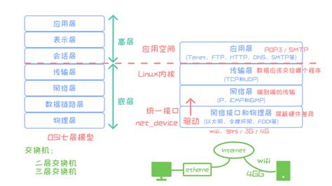 【从零开始的嵌入式生活】网络编程1——网络基础嵌入式用到网络编程 Csdn博客