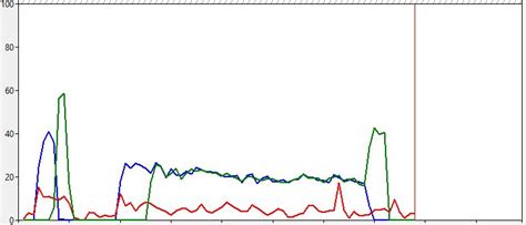 Why Batch Mode Sort Spills Are So Slow