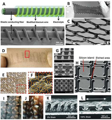 Patterned Structure For Stretchable Electronics A Spring‐like Download Scientific Diagram