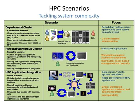 Grid Services For Virtual Organizations Ppt Download