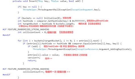 C 之Dictionary字典底层源码解析 赵不灰 博客园