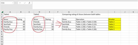Excel Comparing Two Columns And Their Values And Outputting The