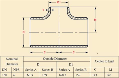 Socket Weld Tee Types Weight Chart Asme Zizi Pipe Fittings 49 Off