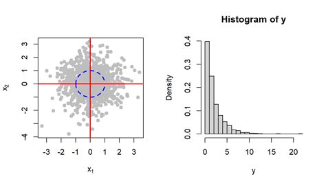 4 Transformation of random variables – A Gentle Introduction to ...