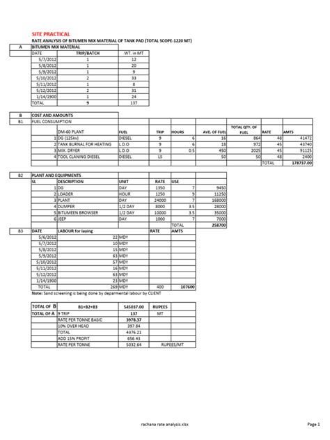 Rate Analysis Of Bitumen Mix Material Of Tank Pad For Reference Pdf