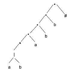 Regular Expression To DFA Theory Of Computation Computer Science Engineering CSE PDF Download