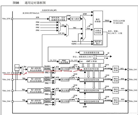 Stm32处理器输入捕获分析stm32输入捕获如何去干扰 Csdn博客 Stm32处理器输入捕获分析stm32输入捕获如何去干扰 Csdn博客