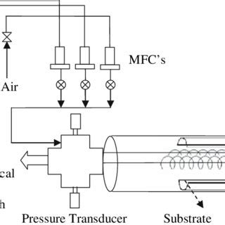 Schematic Illustration Of The Diffusion Limited Reaction Model In Two Download Scientific