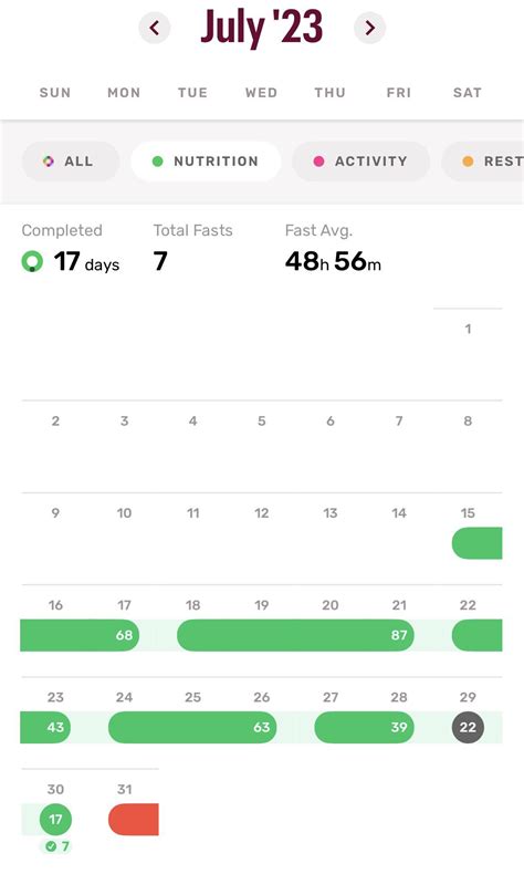 Fasting Progress Rfasting
