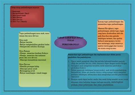 Mind Map Psikologi Pendidikan Pdf