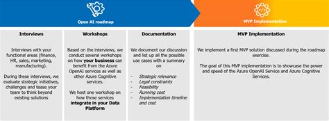 The Future Of Microsoft Azure Ai With Open Ai In 2020 Vrogue Co