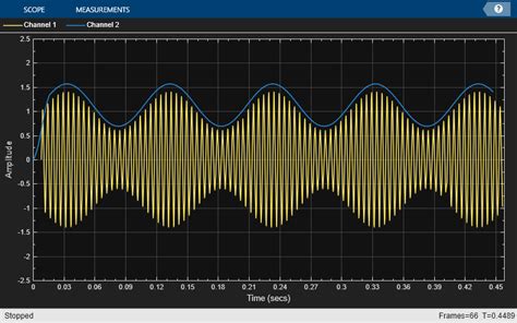 Envelope Detection In Matlab Matlab And Simulink