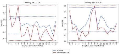 论文阅读（13）cross Forgery Analysis Of Vision Transformers And Cnns For