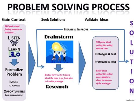Teaching Through Problem Solving 1