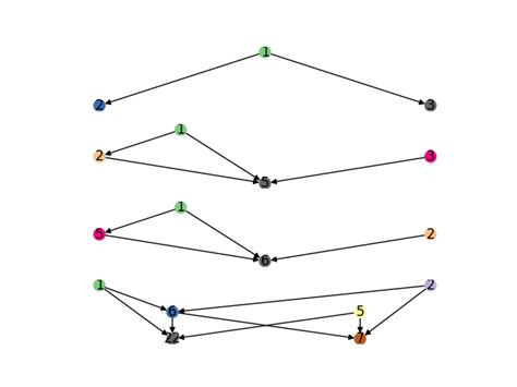 Github Greenboat11wolframmodel Python Wrappings For Exploring Set