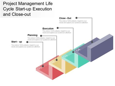 Project Management Life Cycle Start Up Execution And Close Out Ppt