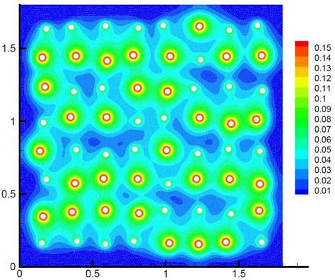 Tissue Oxygen Concentration Download Scientific Diagram