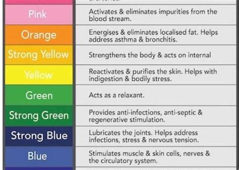 Colour Therapy Chart