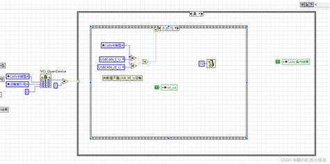 周立功can通信 Labview（一） Csdn博客