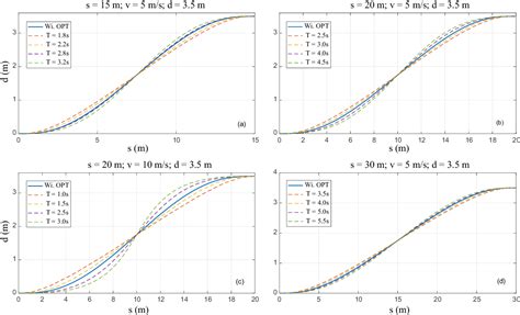 Figure 4 From A Hierarchical Control System For Autonomous Driving Towards Urban Challenges