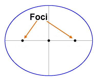 Write The Equation Of A Circle In Parametric Form Tessshebaylo