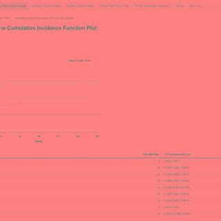 Competing Risk Analysis This Tab Includes Competing Risk Analysis Download Scientific Diagram