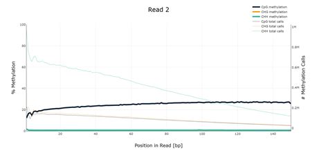 M Bias Plot Of Wgbs Data · Issue 363 · Felixkruegerbismark · Github