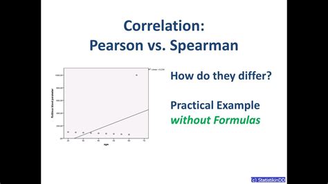 Correlation Pearson Vs Spearman Youtube