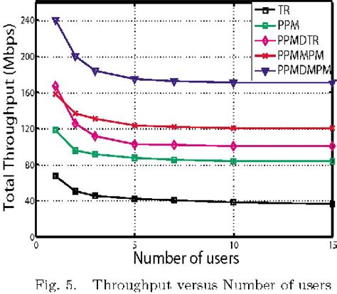 Figure 5 From Multiple Access Performance Of Tr Uwb System Using A