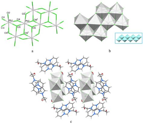 Crystals Special Issue Synthesis Crystal Structures And Hirshfeld Surface Analysis Of