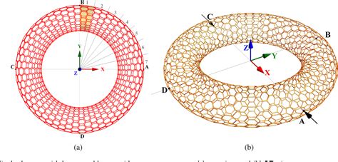 Figure 1 From An Updated Lagrangian Bézier Finite Element Formulation For The Analysis Of