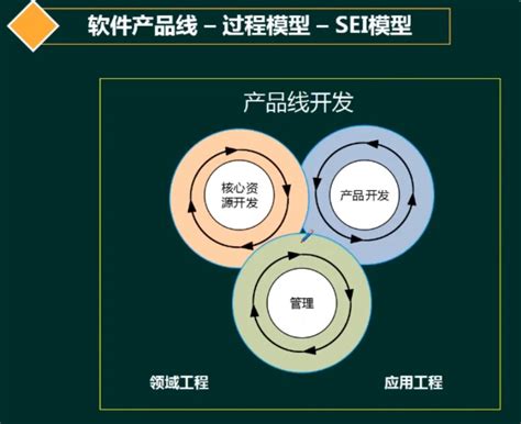 架构之路 141 《软考 系统架构设计师》 如何 从无到有”设计一个信息系统系统 从无到有 Csdn博客