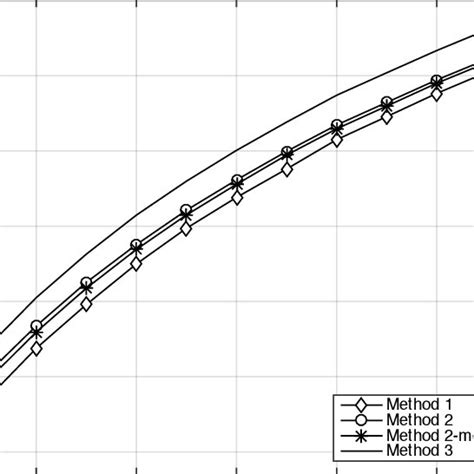 Beam Forming Gain Of Receivers Based On Various Codeword Search Methods