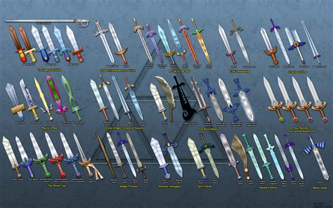 10 Best Swords From The Legend Of Zelda Series Zelda Ii The