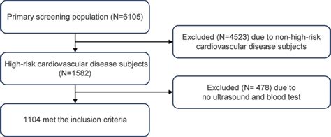 Sex Specific Differences In The Association Between Triglyceride