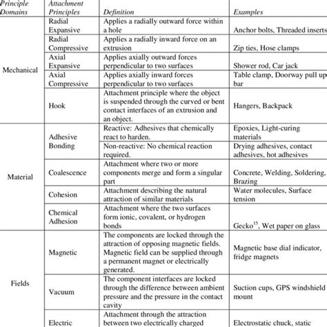 Flowchart Of Inductive Research Process Download Scientific Diagram